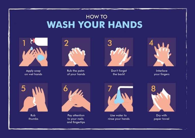 How to wash your hands - free vector - Graphics Pic